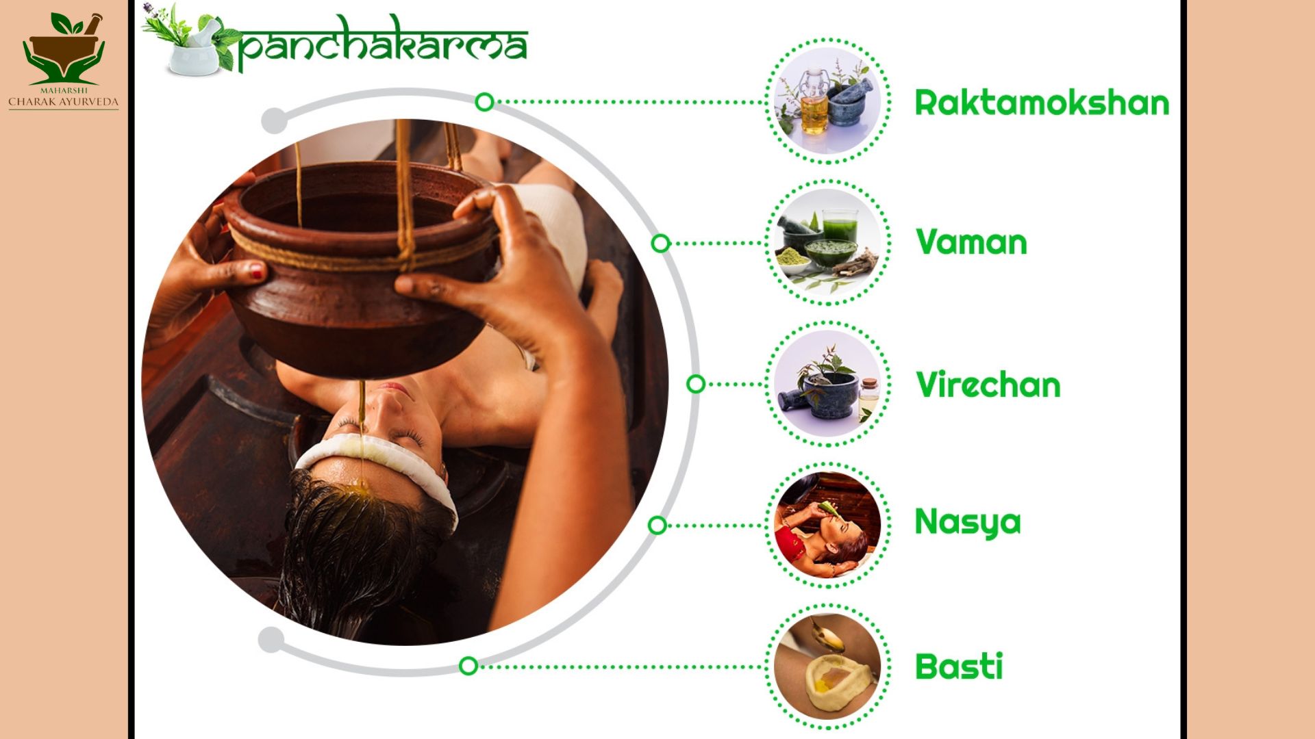 Panchakarma: The Most Natural Way to Cleanse the Body - Charak Ayurveda